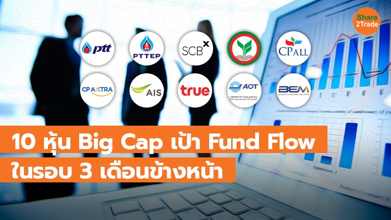 จัดทัพ 10 หุ้น Big Cap เป้าหมาย Fund Flow | Share2Trade